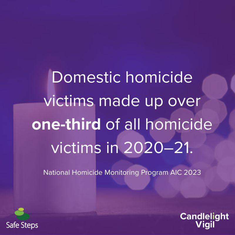 Domestic-homicide-victims-made-up-over-one-third-of-all-homicide ...